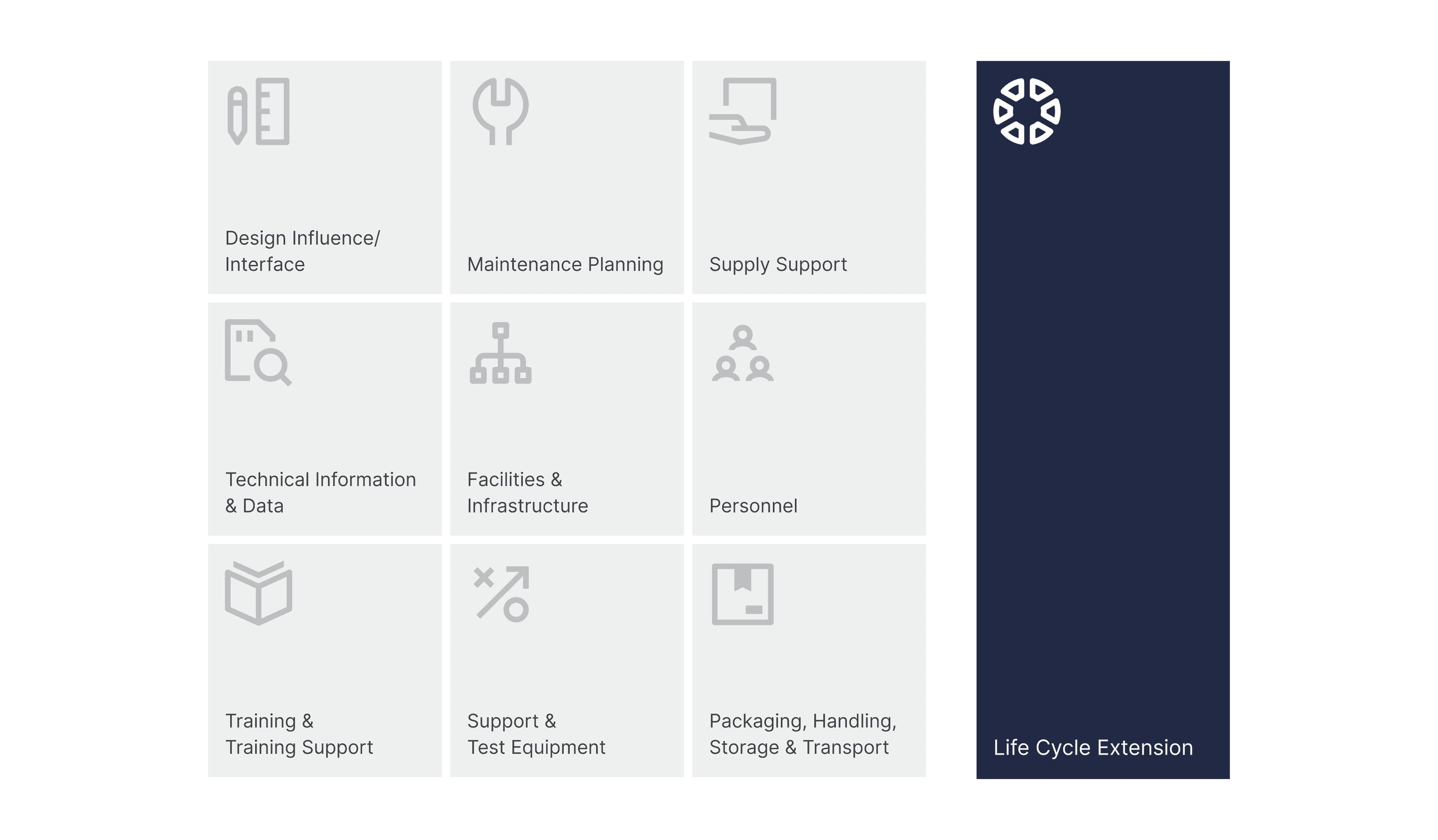 Integrated Logistics Support (ILS) | GDELS